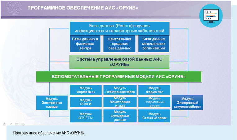ПОРЯДОК РЕГИСТРАЦИИ ИНФЕКЦИОННЫХ ЗАБОЛЕВАНИЙ